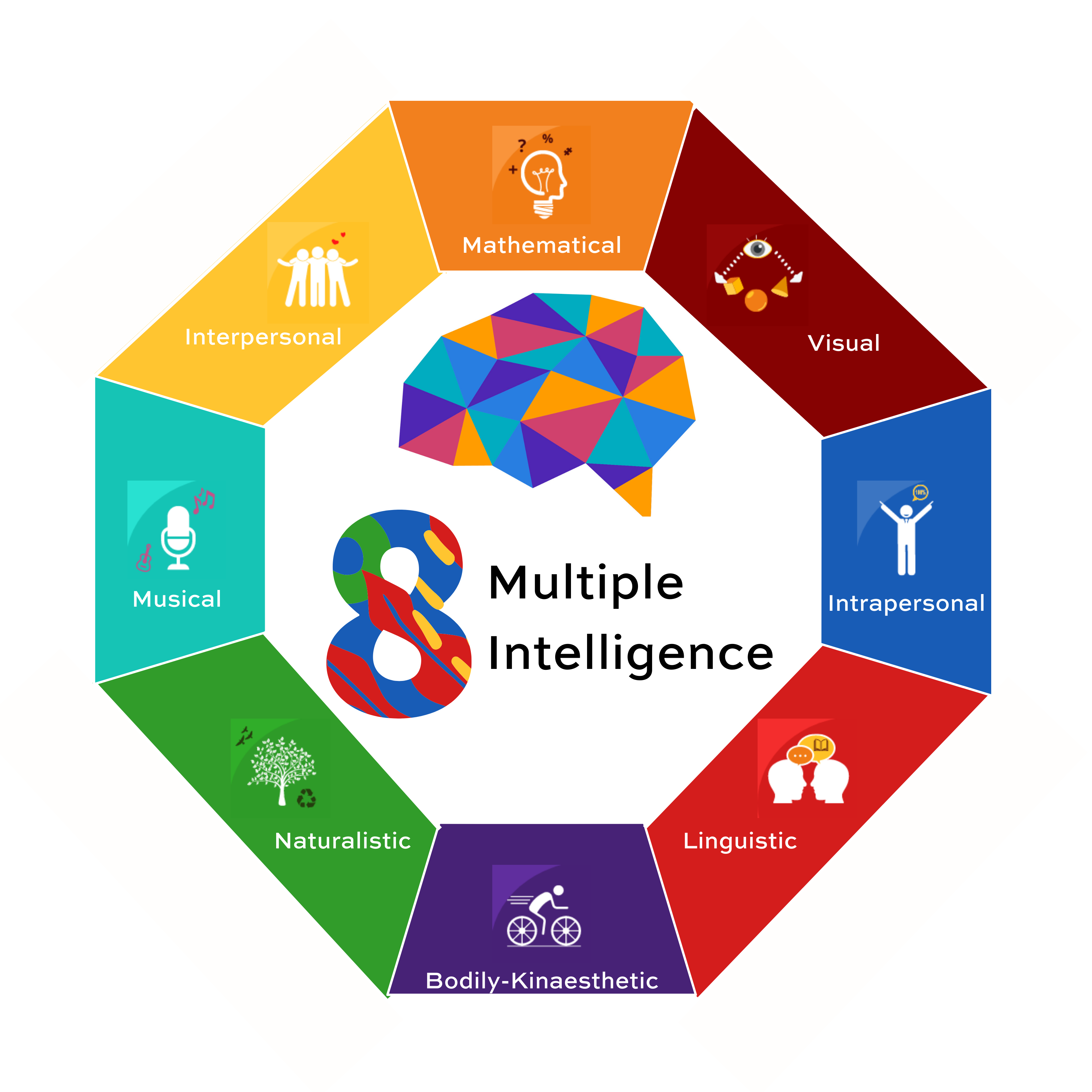 How To Identify A Child s Primary Learning Style Learn About The