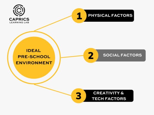 The Ideal Class Environment in Pre-School: Uncover steps to make your ...