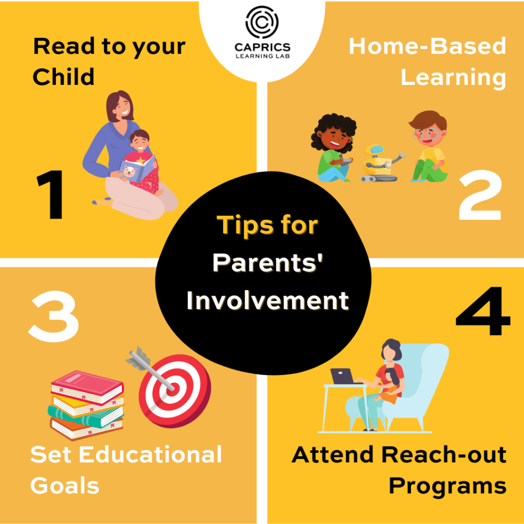 Parental Involvement in Early Childhood