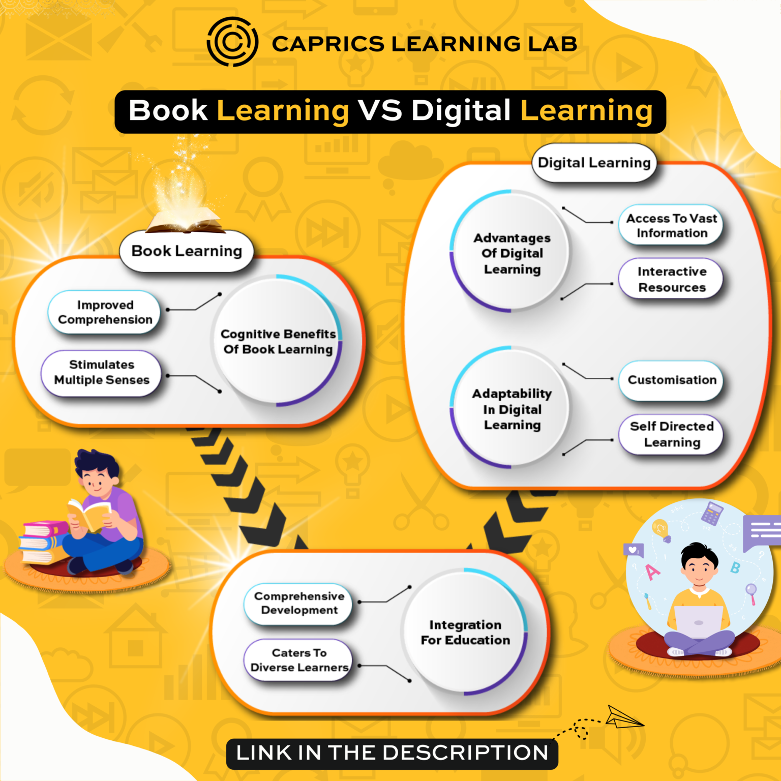 Learning From Book VS Digital Learning - Caprics Learning Lab